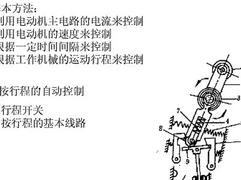 机电传动控制 41 东南大学 (全套见空间专辑) 自学视频教程