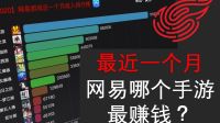 网易哪个手游最赚钱?看完这份榜单你就知道