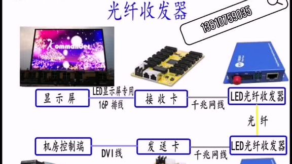 汉源高科#LED大屏光纤收发器#支持市面上所有品牌的LED全彩控制卡