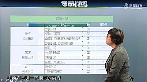 学程教育【自考经济法概论】公司和公司法