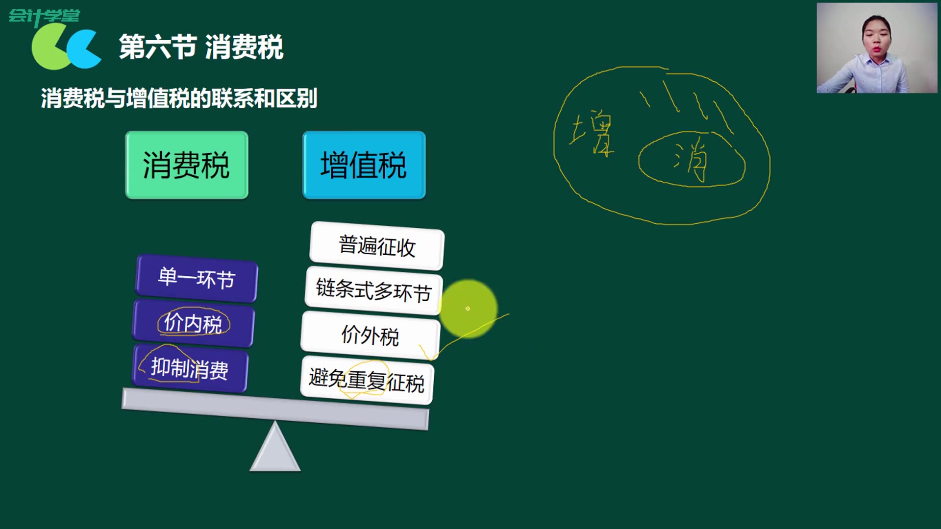 增值税消费税营业税_消费税的会计分录_增值税消费税