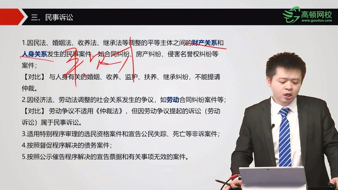《经济法基础》第二节考点3:民事诉讼(1)