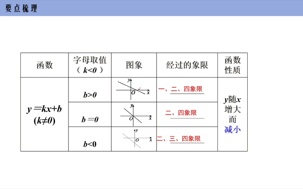 8.4 单元总结 八年级数学上册(北师大版) 第四章 一次函数