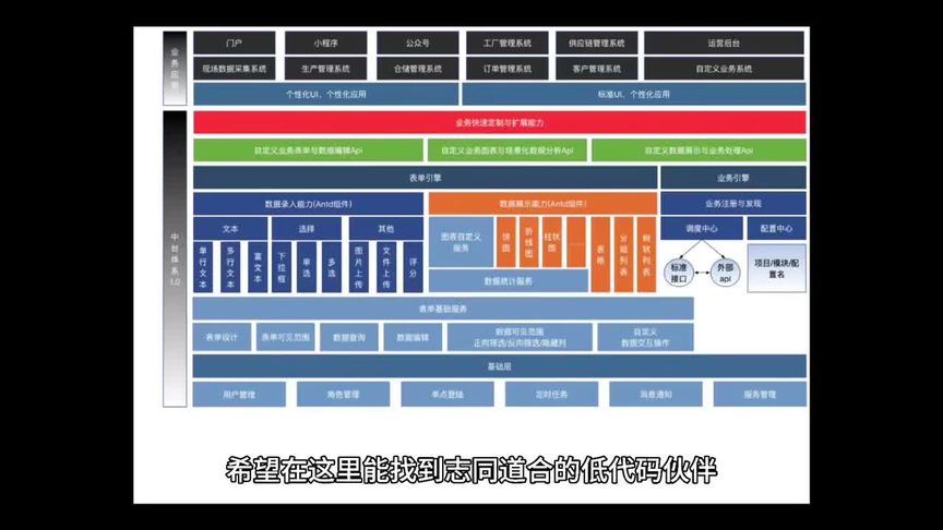 #低代码 #企业信息化 #程序员