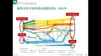 【我把政策讲给你听】中国如何实现碳中和-机遇与挑战