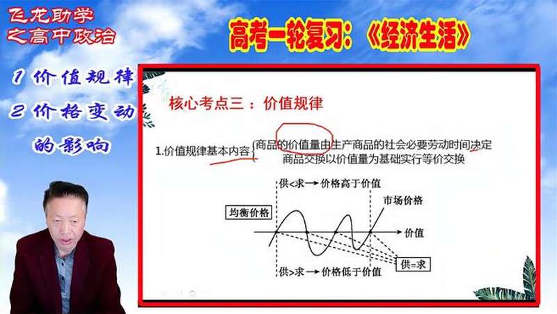 高考政治一轮复习(7)《经济生活》:价值规律 价格变动的影响