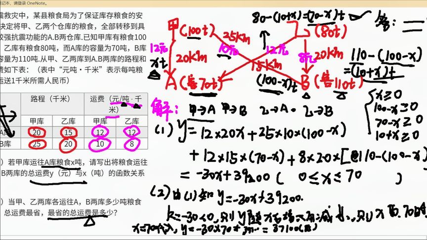 七年级数学暑假第二十题应用一次函数求两仓库移动货物的运费最小