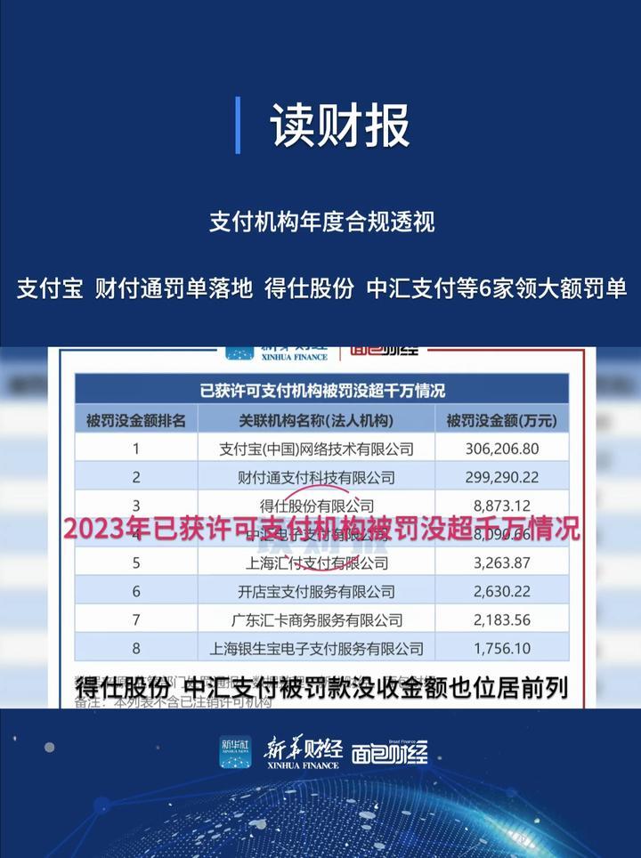 【读财报】支付机构年度合规透视:支付宝、财付通罚单落地