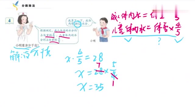 每天5分钟,学习很轻松,六年级分数除法例4:用方程解决问题1