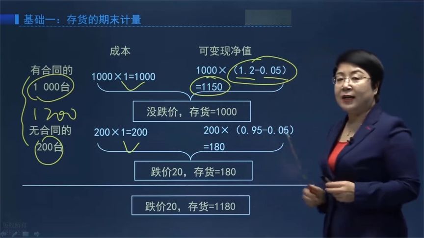 2021中级会计实务预先学:存货的期末计量(3)