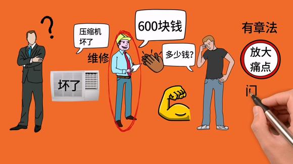 职场营销中最重要的是换位思考、快速和顾客建立信任感,你认可吗