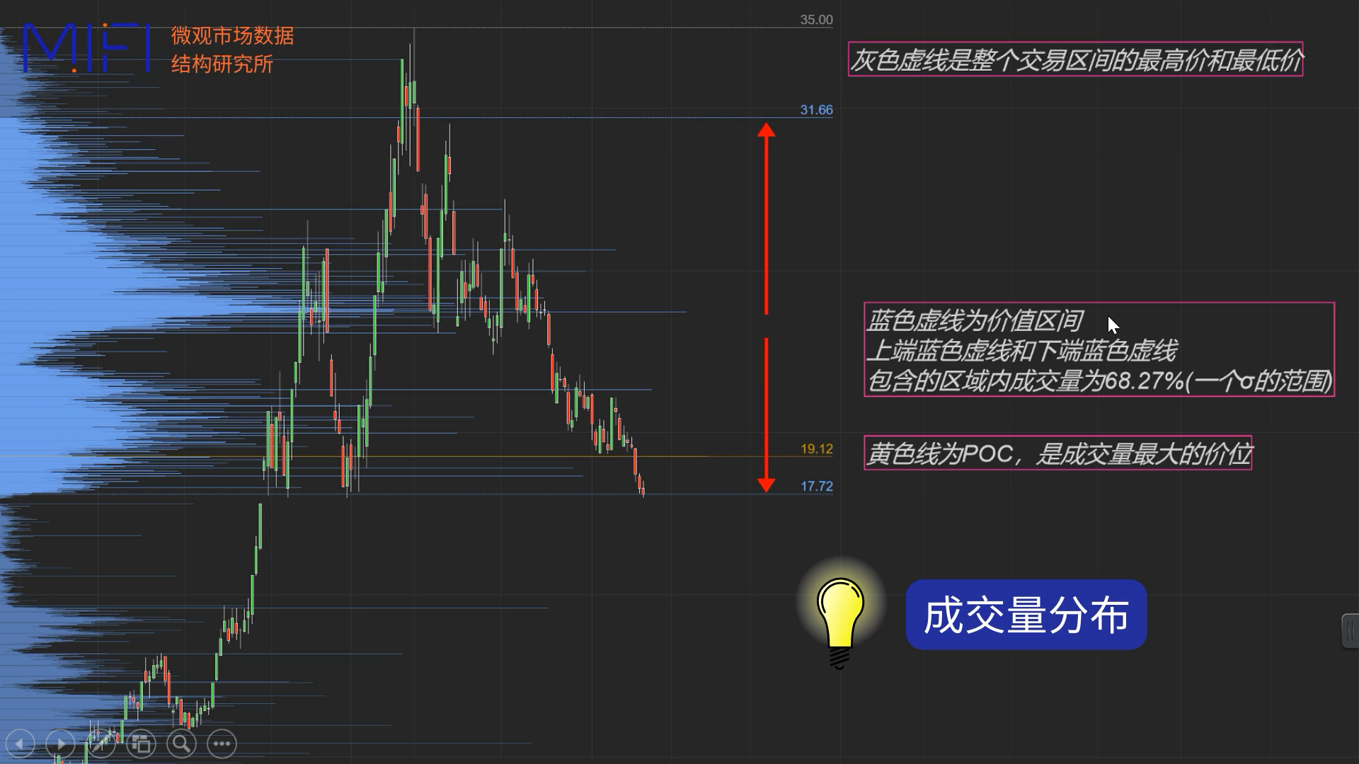 订单流交易中级原理篇—成交量