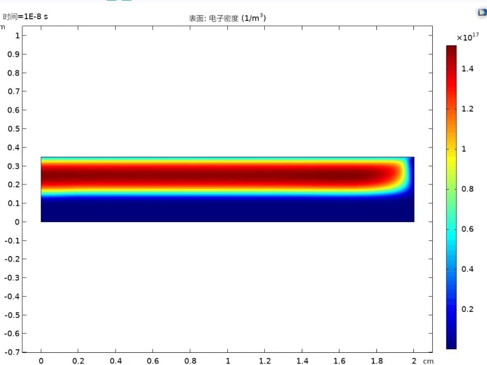 COMSOL真空等离子体仿真,欢迎交流讨论。
