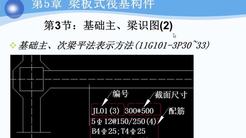 5-4 基础主次梁截面尺寸识图