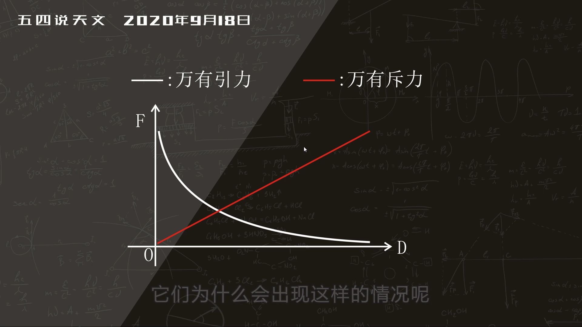万有引力与万有斥力的关系函数图