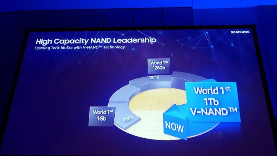采用M.3规格!三星宣布年内推出32TB超大容量固态硬盘