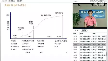 企业项目管理培训(PMP培训)实践课程-第一课3项目管理培训师吴永达
