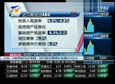 信贷资产证券化试点银行赚大头 信托券商称受益有限 130830