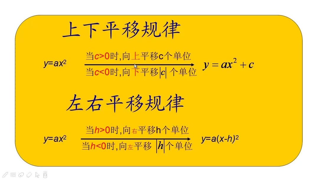 二次函数图像的平移规律