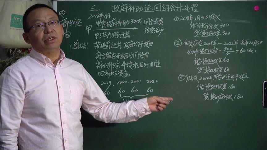 《会计准则第16号-政府补助》(九)-政府补助退回的会计处理