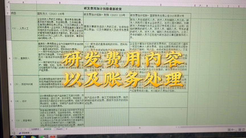 申请高新企业,研发费用具体内容以及账务处理