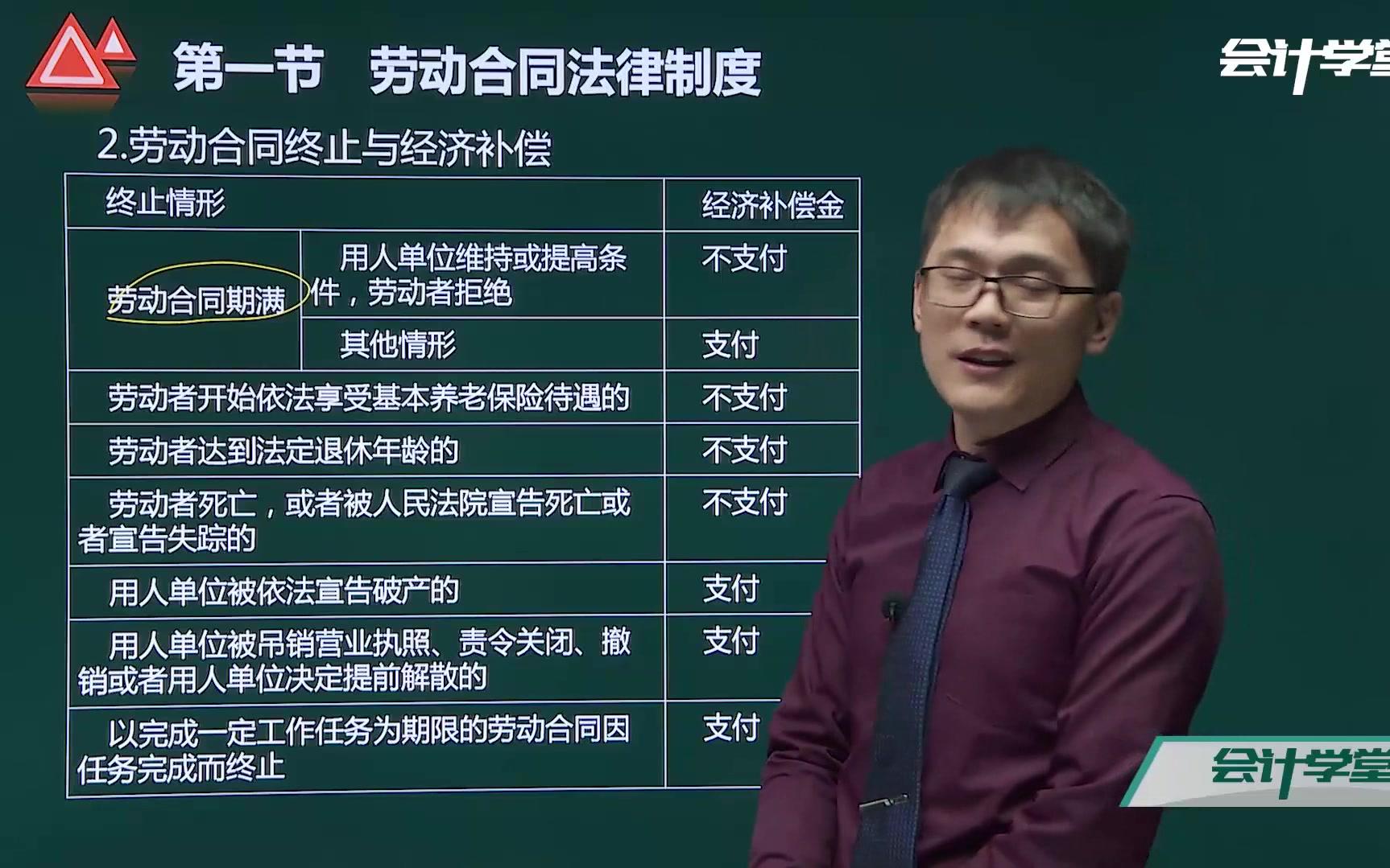 初级会计经济法_初级会计经济法题_初级会计经济法章节