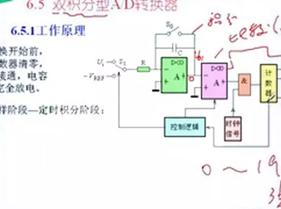 AD与DA转换器06 03AD与DA转换器(三)