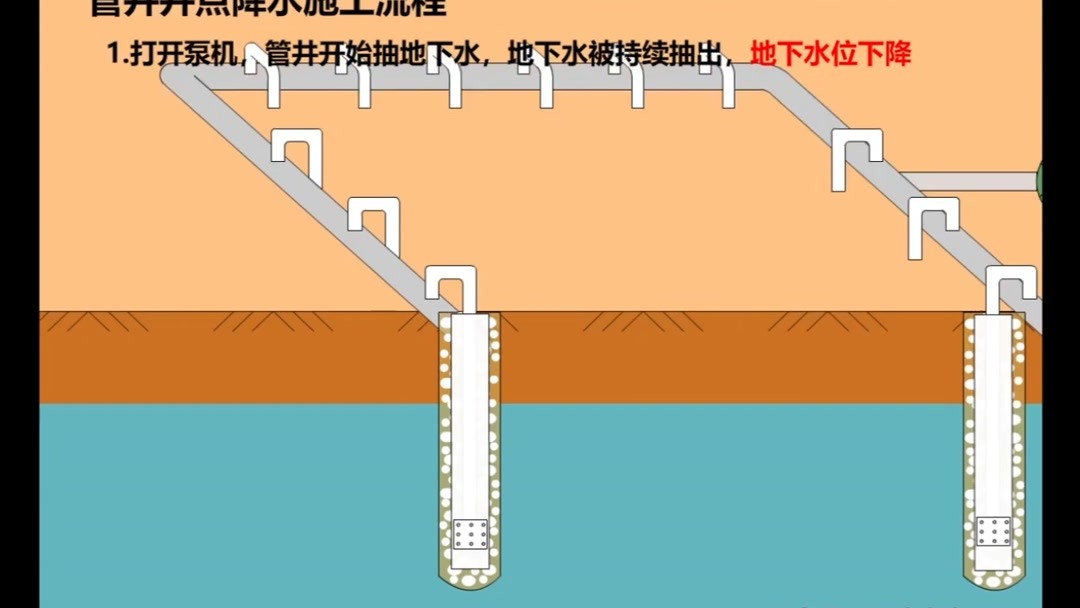 什么是管井