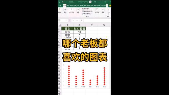 Excel制作老板喜欢看的图表!你会不?