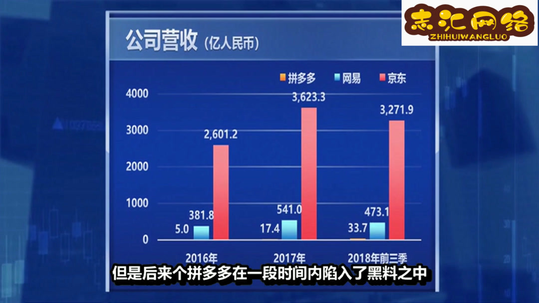 拼多多市值力压网易,用户量超越京东,难道真的有那么差吗?