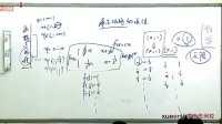 学而思 高清2013自主招生热点难点特训班(数学)(2)函数与方程(中)第二...