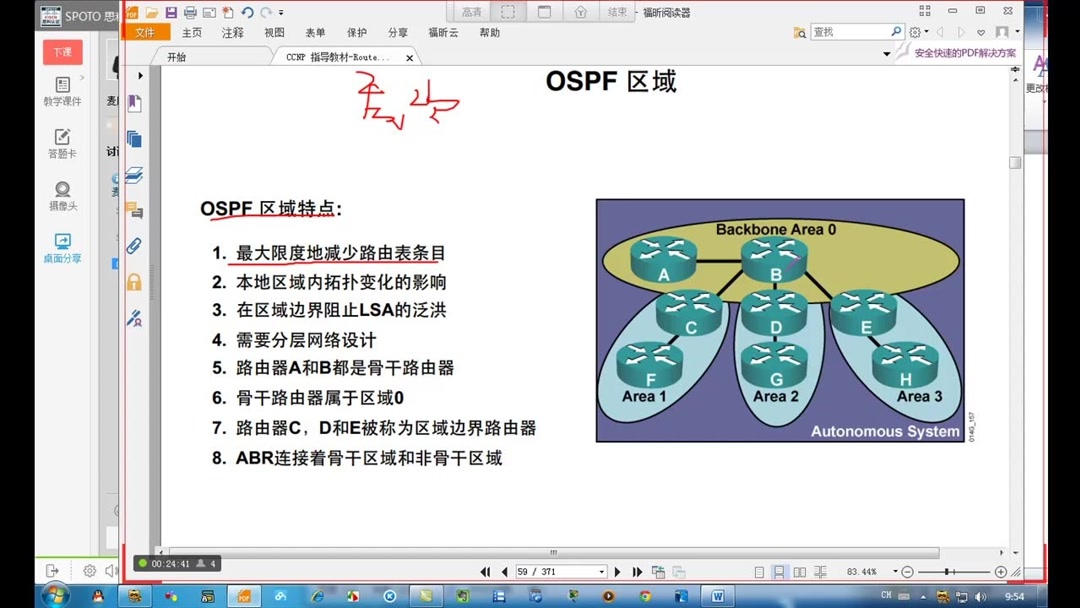 SPOTO 1-OSPF简介