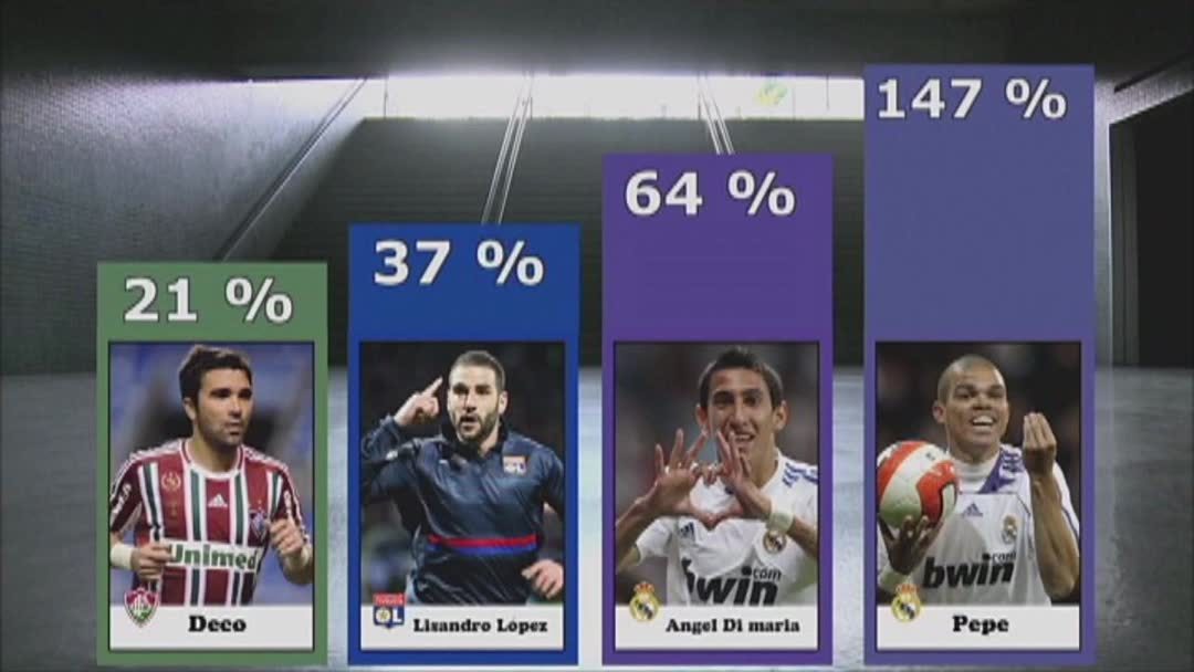 财团基金会投资足球运动员回报率惊人,其实这只是一场金钱游戏!