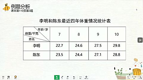 总复习:复式统计表的整理和复习