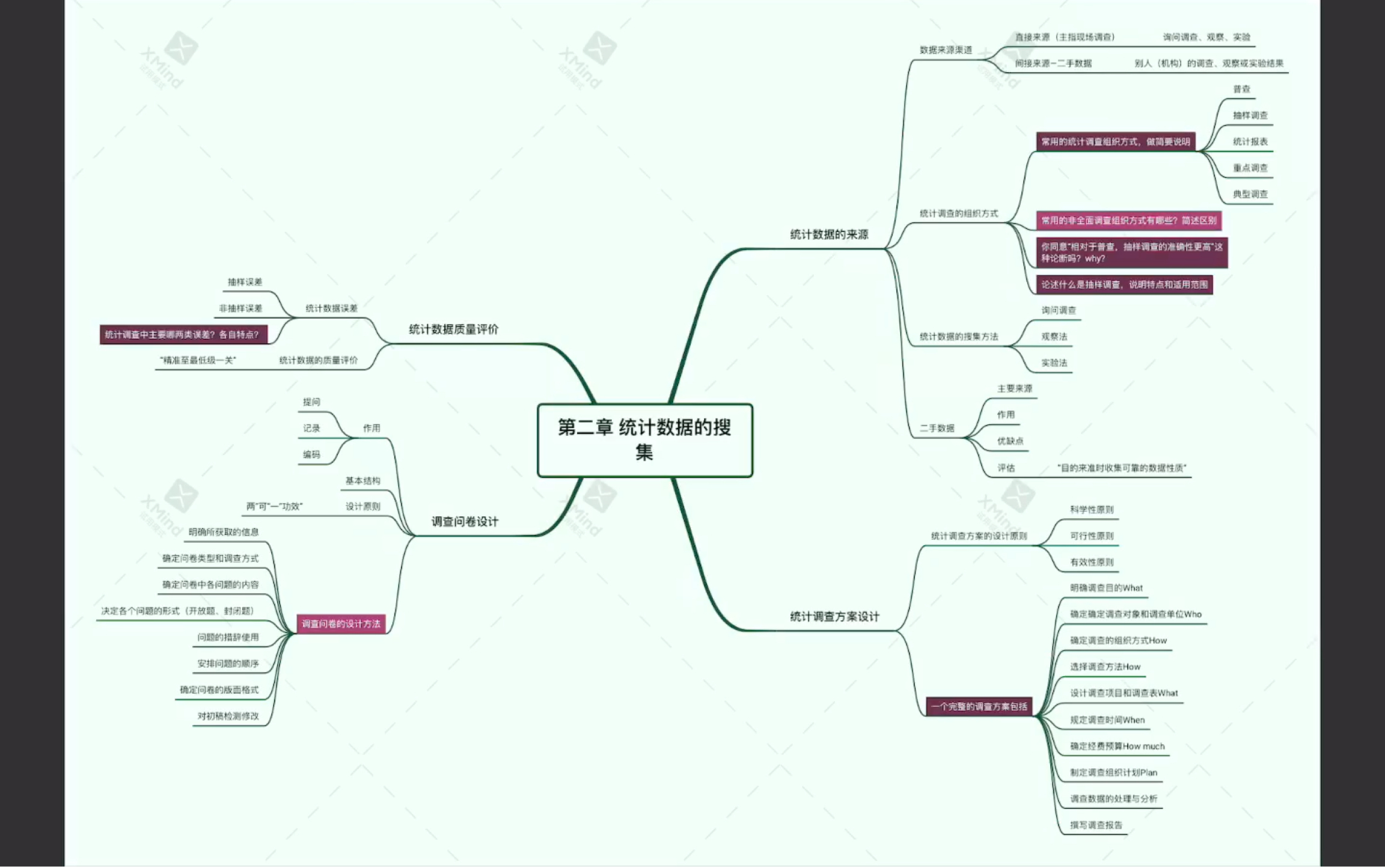 自学|统计学考研复试知识点(2)【统计数据的搜集】