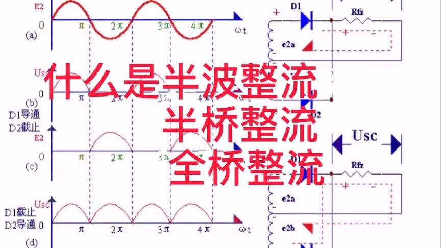 什么是半波整流半桥整流全桥整流