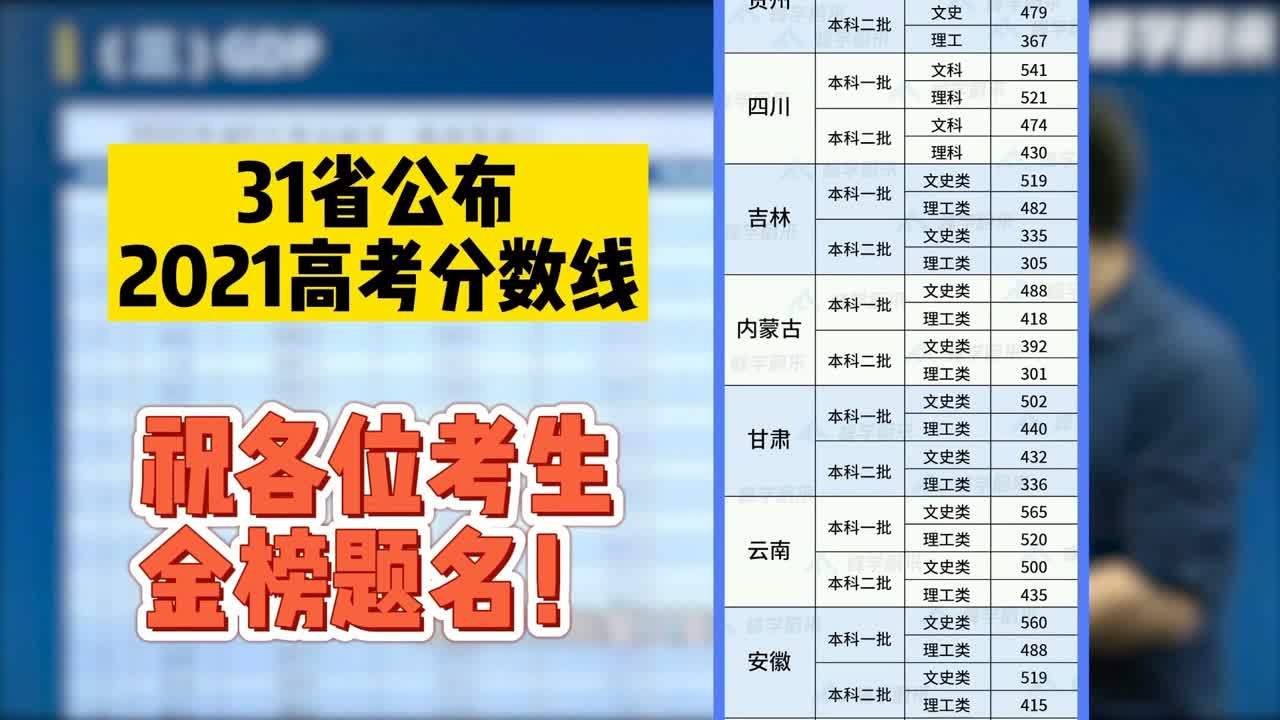 2021年31省高考分数线全部公布,张雪峰:你的成绩能冲...
