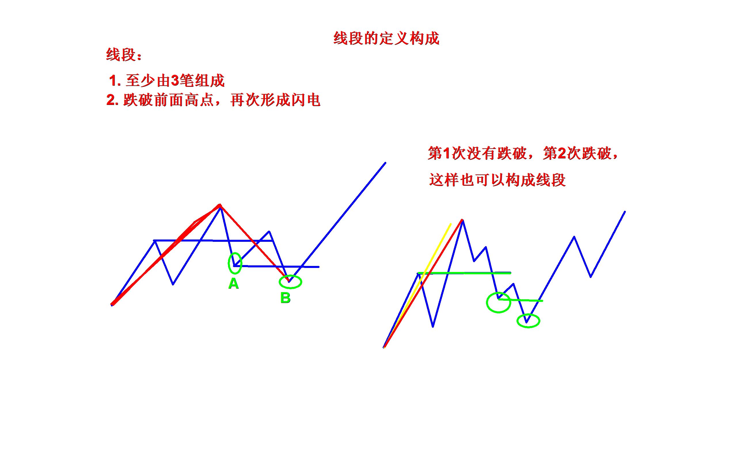 缠论实战讲解20220428