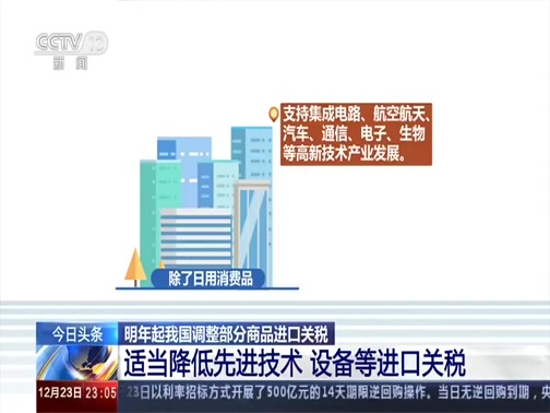 [24小时]明年起我国调整部分商品进口关税 亮点三:百姓获实惠 企业同...