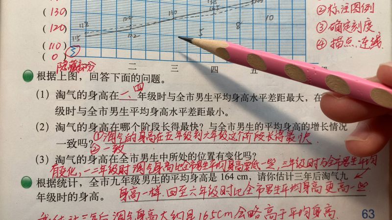 课本精讲北师大版数学六年级上册第五单元数据处理身高的变化1