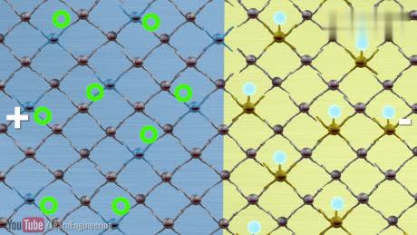 「019」三极管的工作原理动画演示