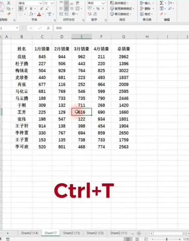 Excel办公做老板满意的表格