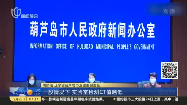 辽宁葫芦岛:本轮疫情毒株分型属德尔塔变异株——1传65! 病毒载量高...