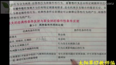 太阳草教师编制教育心理学第三章第二节行为主义学习理论