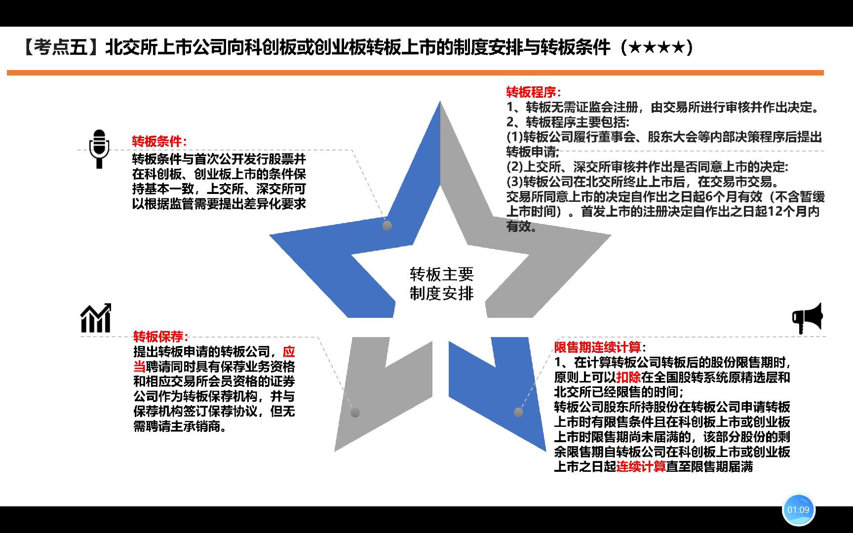 第二章首次公开发行股票-沪深交易所IPO考点5北交所上市公司向科创...