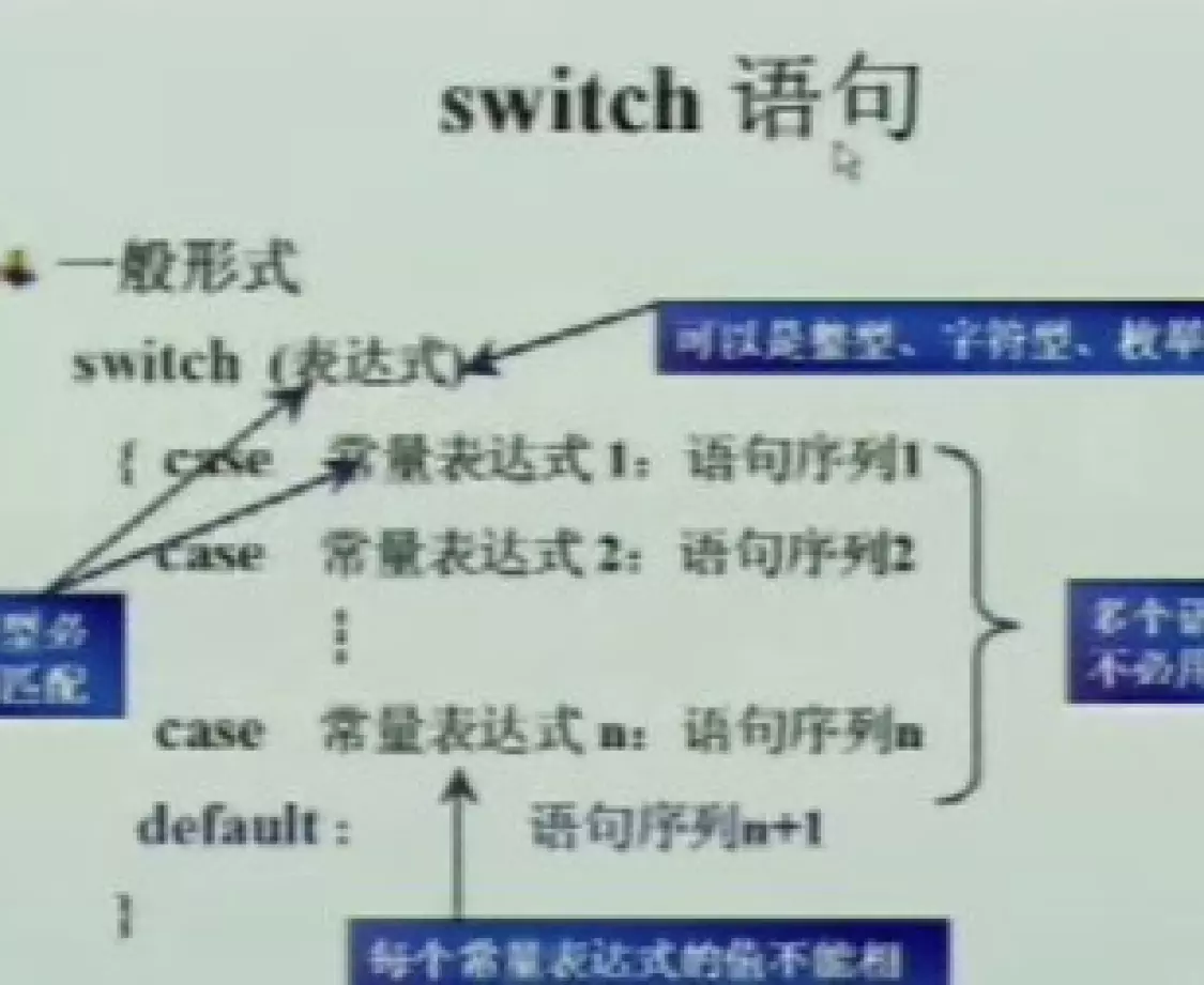 C语言程序设计视频教学04