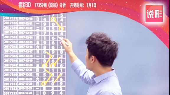 上期福彩3D又精准命中十位1个位2,本期说彩主攻1在百位8在个位