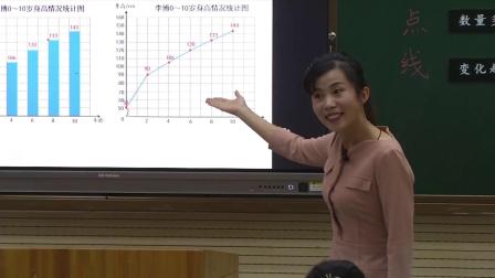 J105 李媛《单式折线统计图》5年级