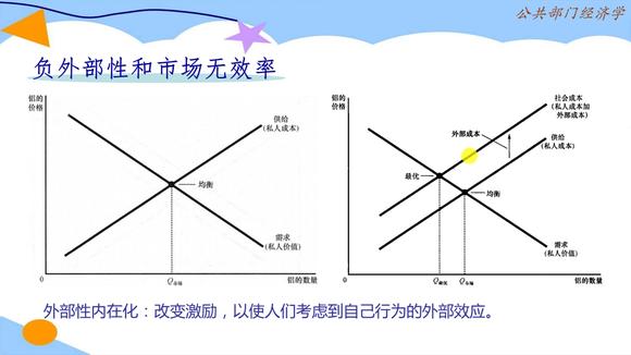 经济学原理:真正的生产成本