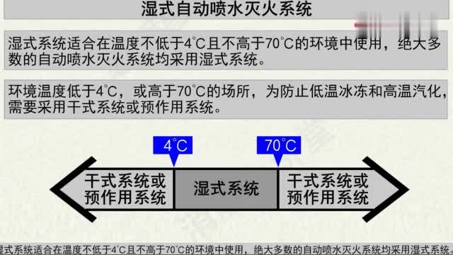 自动喷水灭火系统概述及分类,消防工程师每年考9分,考生收藏